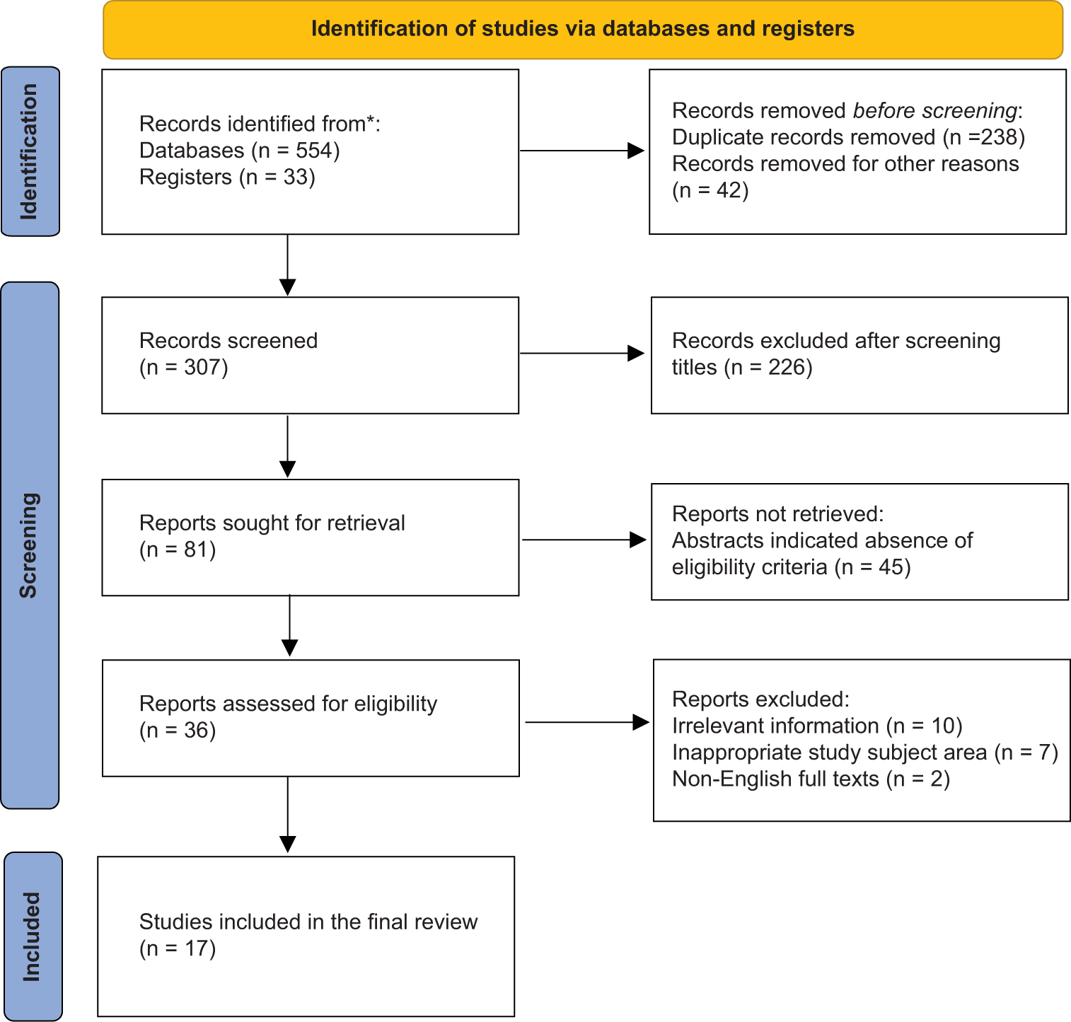 Association Between Maternal Periodontitis and Preterm Low Birth Weight ...